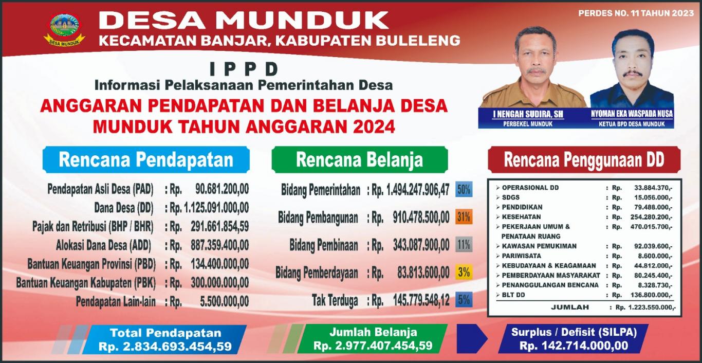 Laporan Pertanggung Jawaban Realisasi APBDes Tahun 2023 & Anggaran ...